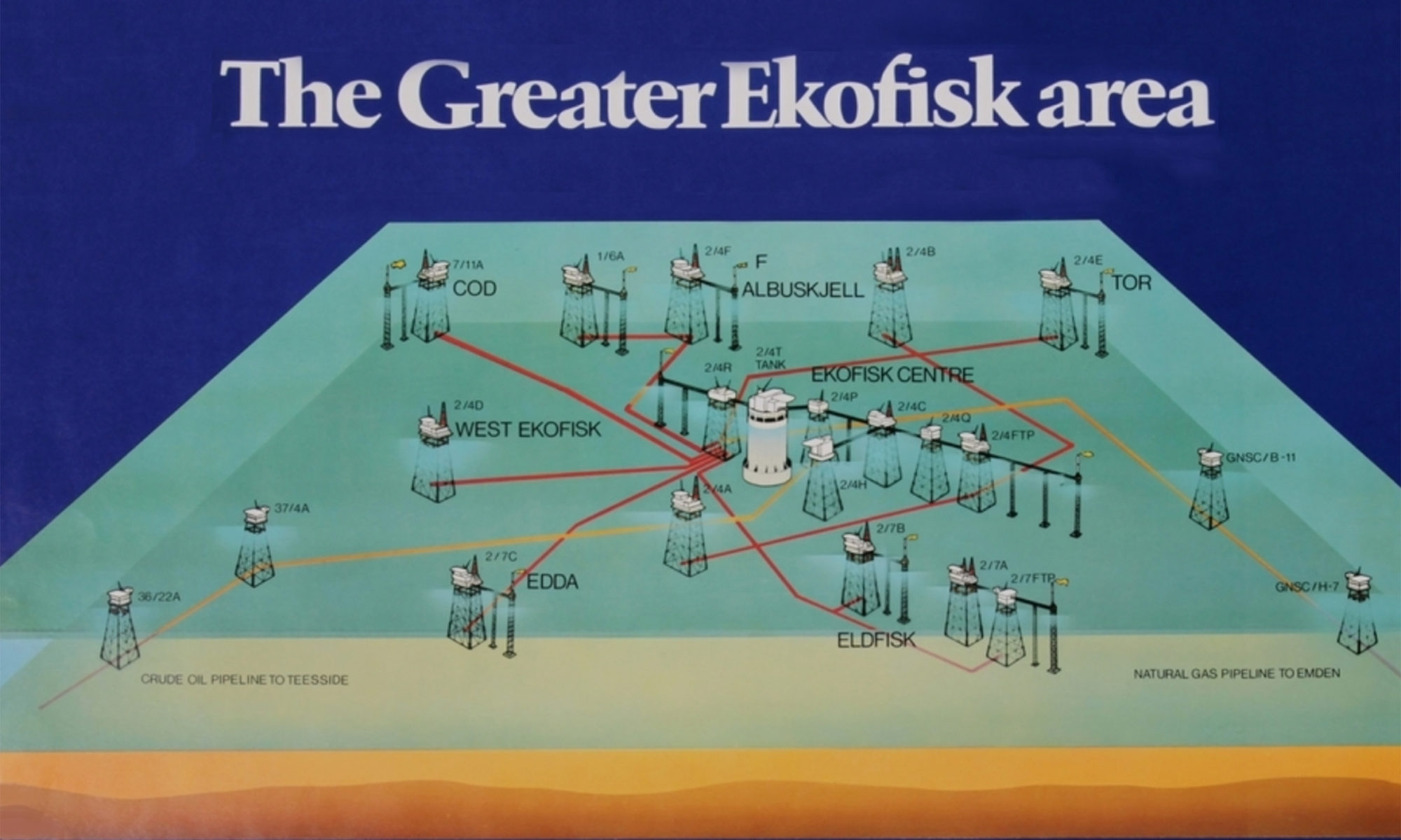 Operations: Platforms – Ekofisk